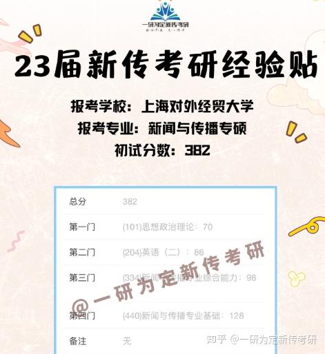 382上经贸大新传考研经验贴丨SUIBE新传考研经验贴-虾虾学姐丨【一研为定上海对外经贸大学新闻与传播专硕考研独家经验贴】 - 知乎