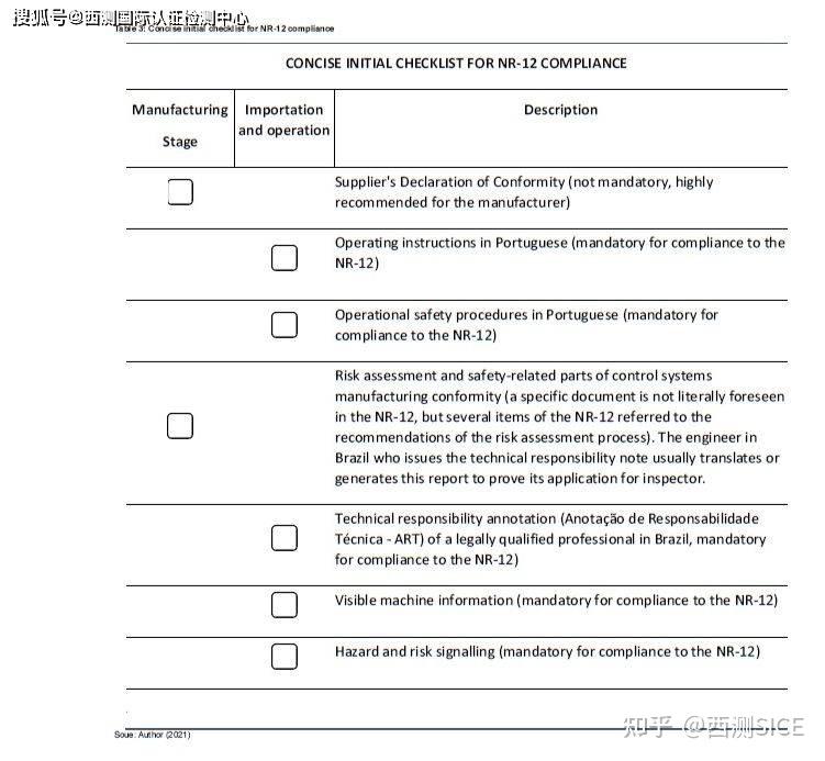 NR-12 规范的解释和简化 - 巴西的机械安全 - 知乎