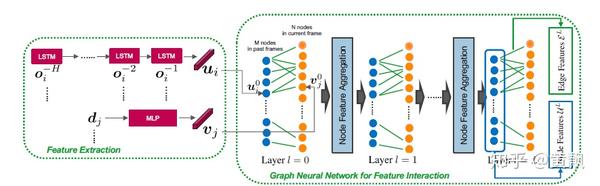 CVPR2020 | 基于图卷积GNN的多目标跟踪算法解析 - 知乎