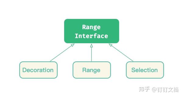 深入 Slate.js - Slate.js 中的富文本 - 知乎