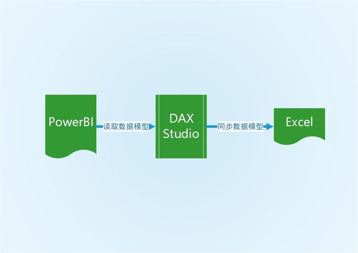 DAX Studio还可以这么用 - 知乎