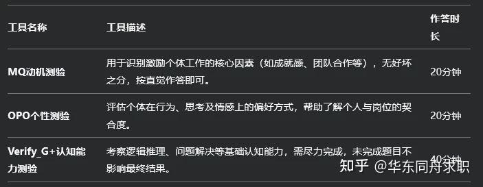 25年海康威视在职测评MQ动机OPQ个性Verify_G+ 认知能力测验笔试指南 - 知乎