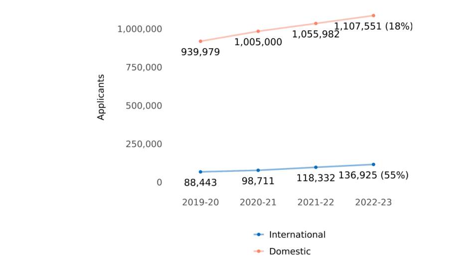 24fall必看！美本申请截止日期汇总及申请趋势分析！ - 知乎