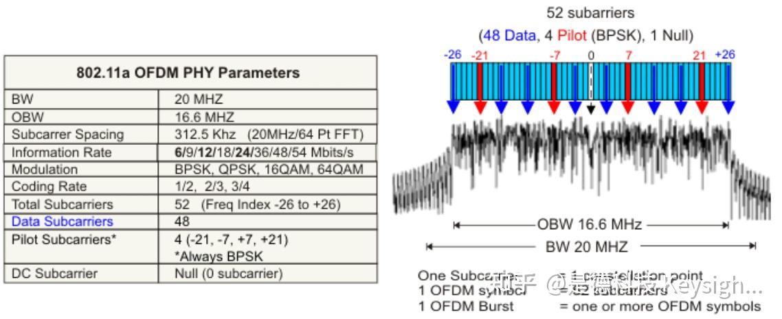 OFDM原理 (英文版) - 知乎
