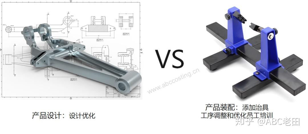 4个最常用的DFC方法及案例！ - 知乎