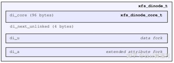 关于XFS文件系统概述 - 知乎