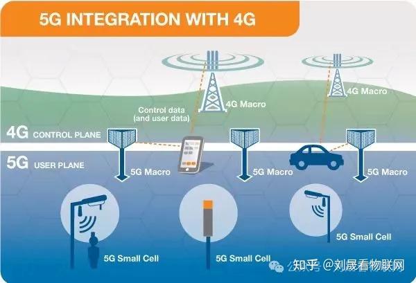运营商为什么要重点布局5G-A，与5G区别在哪？ - 知乎