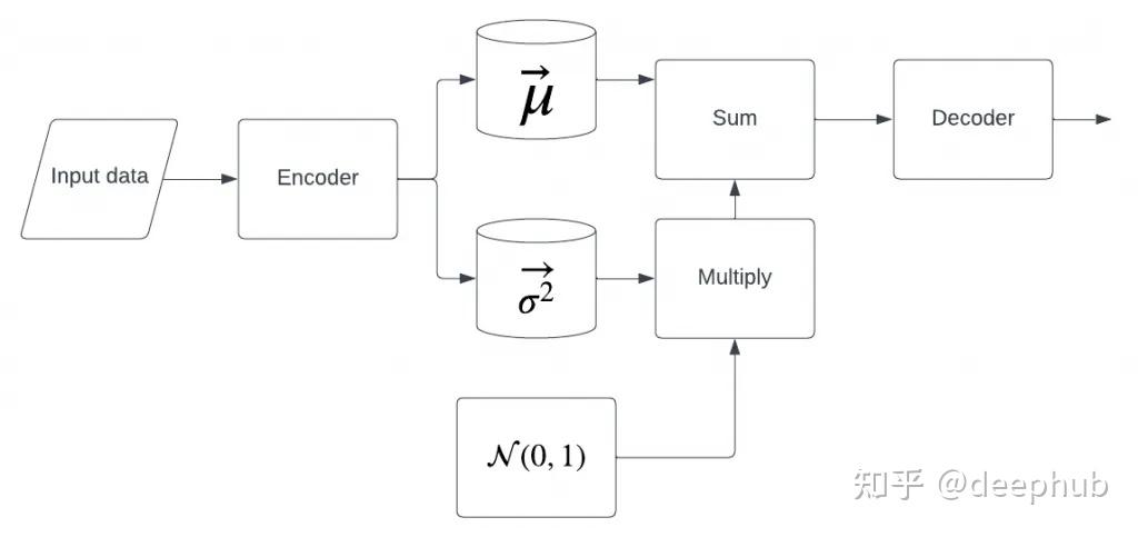 从零开始实现VAE和CVAE - 知乎