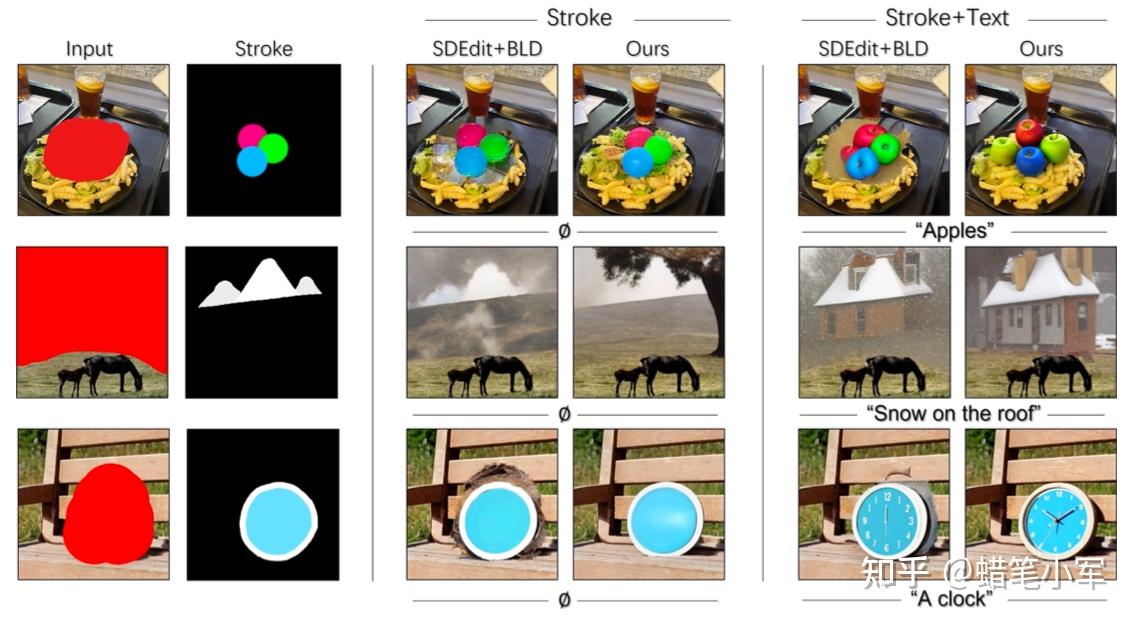 论文阅读 | Uni-paint:A Unified Framework for Multimodal Image Inpainting ...