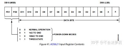 Verilog实现DAC的SPI配置（AD5601） - 知乎