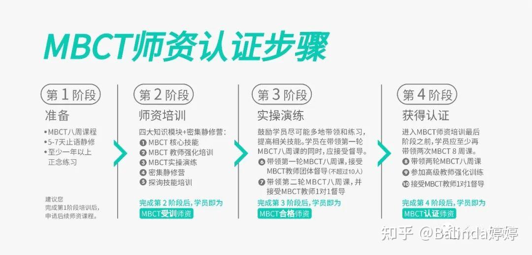 2022年MBCT正念认知疗法中文师资培训路径(新版) - 知乎