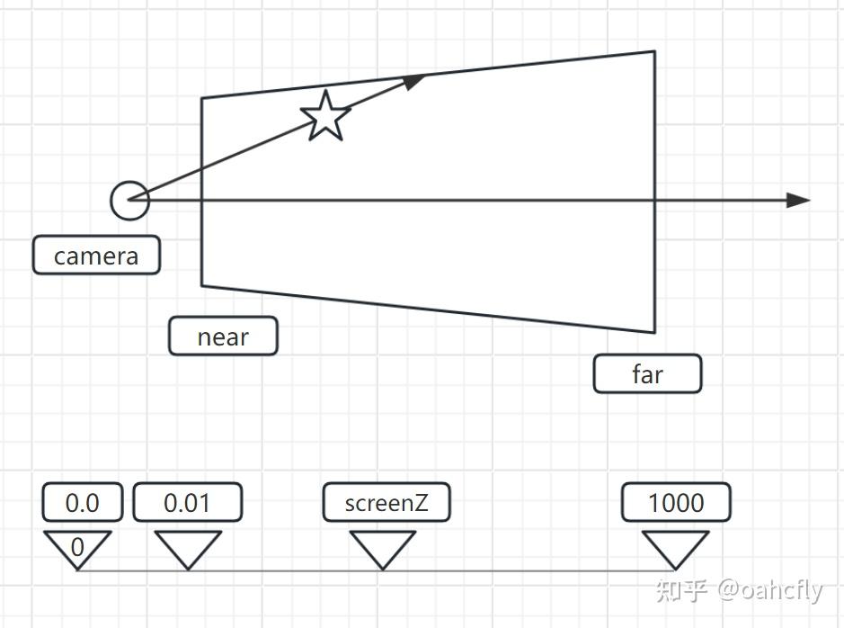 Cocos Creator教程之Camera.screenToWorld - 知乎