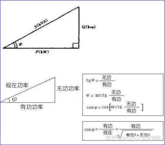功率瓦特W和VA伏安的关系与区别 - 知乎