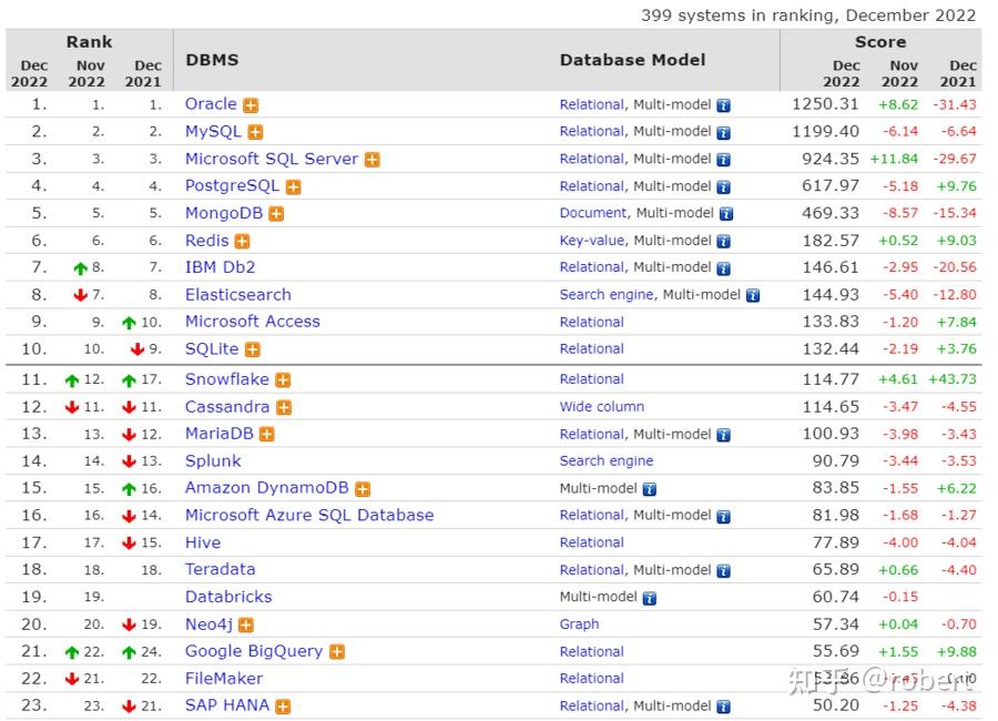 多模数据库系统研究综述 - 知乎