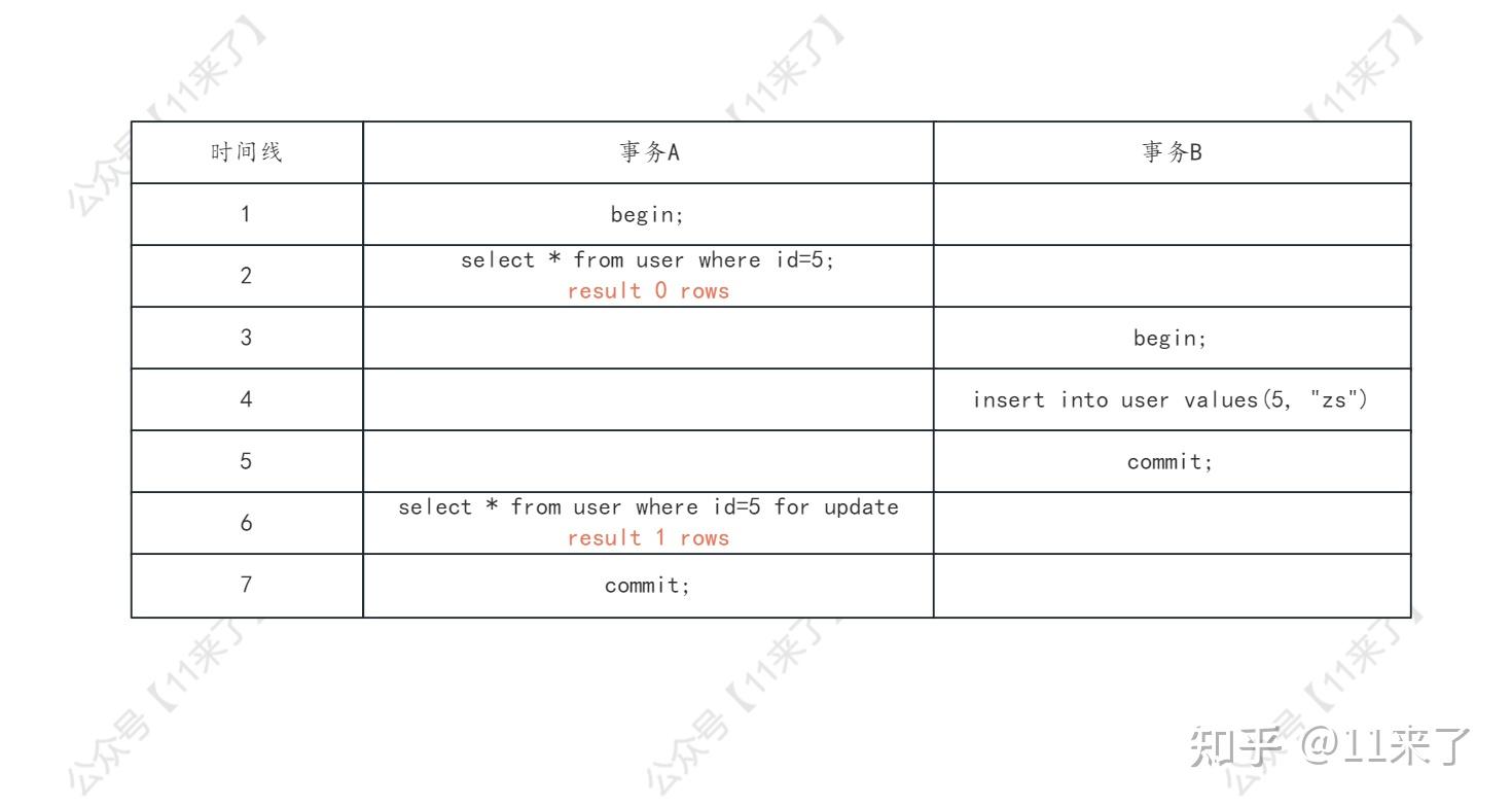 【面试突击】数据库面试实战(下) 知乎