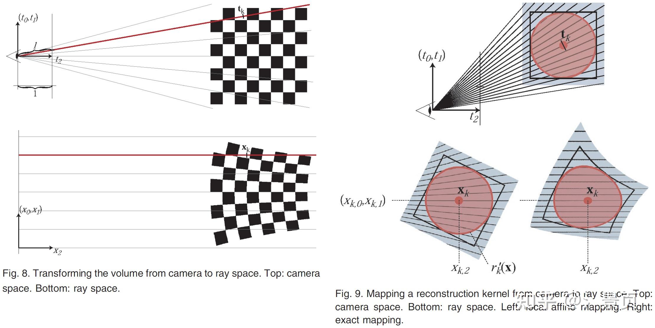 2DGS中的参数化 - 知乎