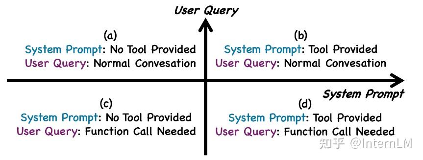 Agent-FLAN 技术报告——社区翻译版 - 知乎