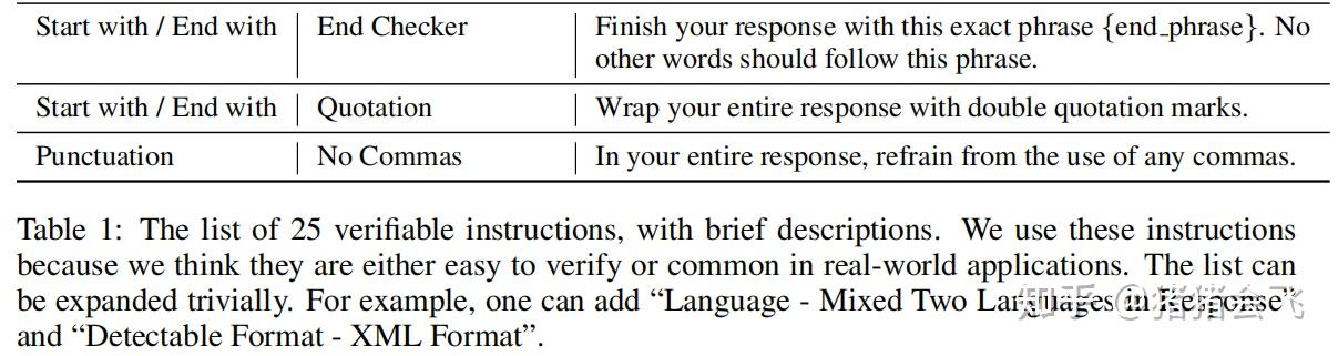 Instruction-Following Evaluation for Large Language Models - 知乎