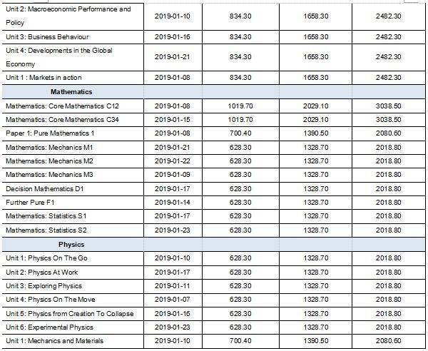 alevel cie考试局报名考试费用是多少？ - 知乎
