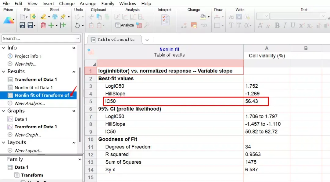 如何用GraphPad Prism计算IC50值及绘制量效关系曲线 - 知乎