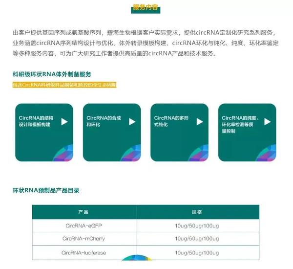 【耀文解读】利用RiboGreen检测包封率 - 知乎