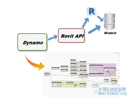 Dynamo软件是什么?有什么用? - 知乎