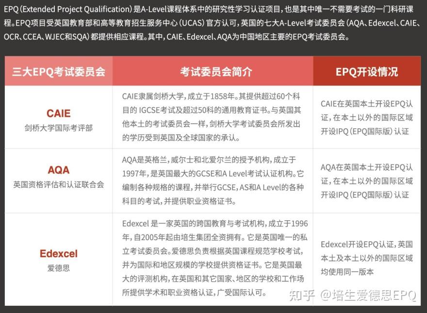 什么是epq课程，有什么用？ - 知乎