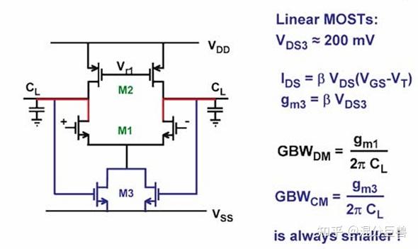 共模反馈的高阶问题 Advanced Topics in CMFB - 知乎