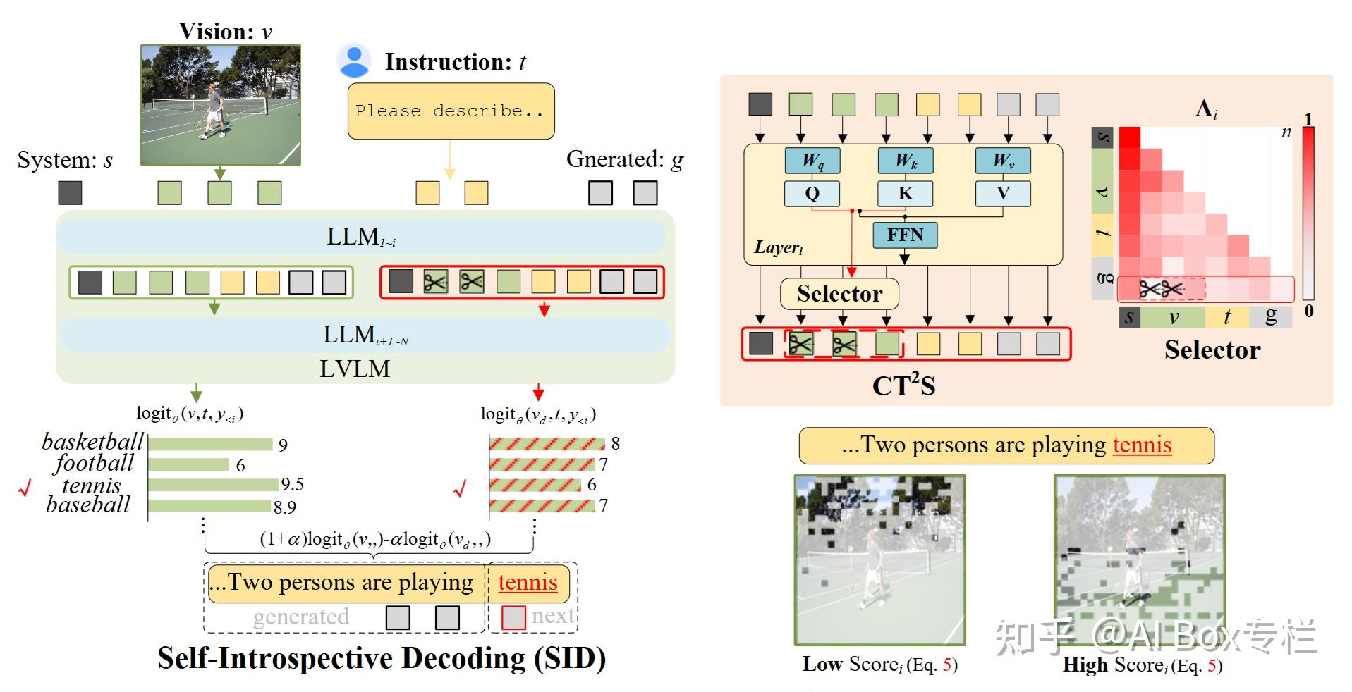 ICLR 2025（投稿） | 多模态大语言模型相关论文整理 - 知乎