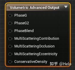 在UE4中使用体积云 —— Use Volumetric Clouds in UE4 - 知乎