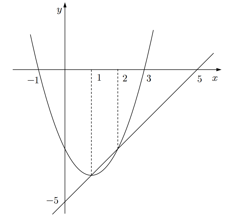 高中数学【复合函数】关于根/解/零点/交点问题 - 知乎