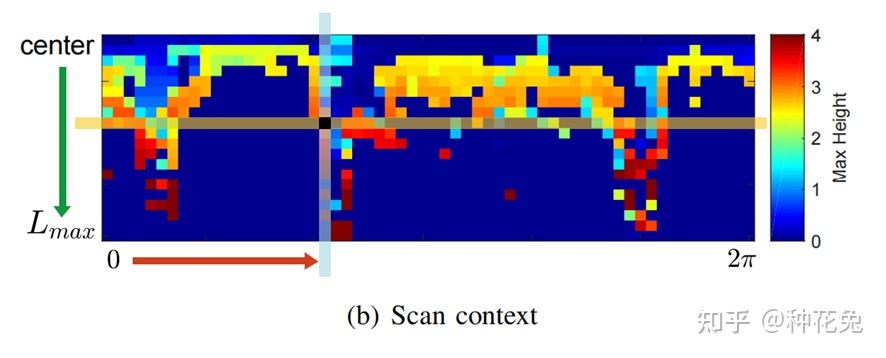 SLAM回环检测方法总结 - 知乎