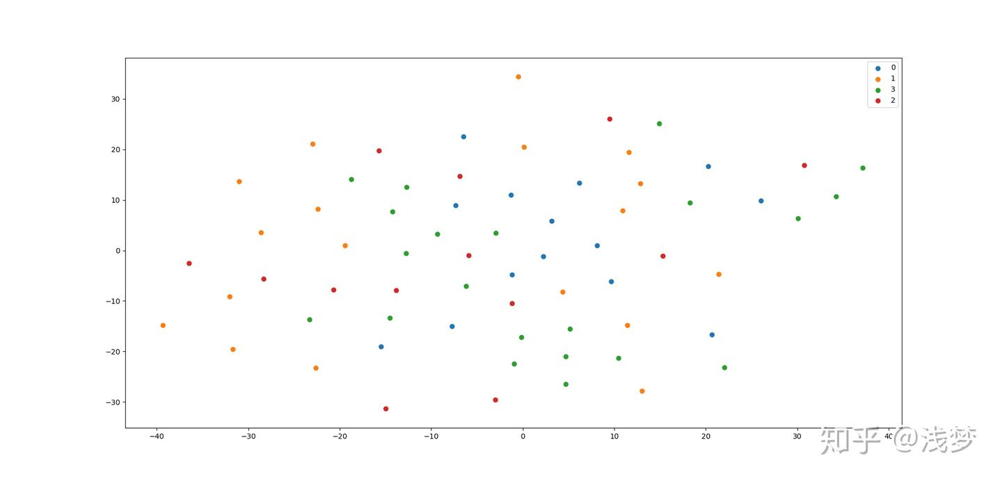 【Graph Embedding】Struc2Vec：算法原理，实现和应用 - 知乎
