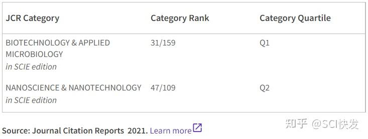 SCI期刊分析：JCR1区，IF突破6分，无版面费，文章类型多 - 知乎