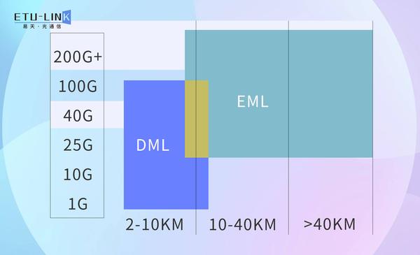 如何区分和选择EML、DML两种激光器 - 知乎