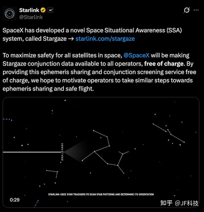 2026/01/29: SpaceX的实时低轨卫星轨道观测和碰撞防御系统"观星"(Stargaze)正式向全世界无偿开放 - 知乎