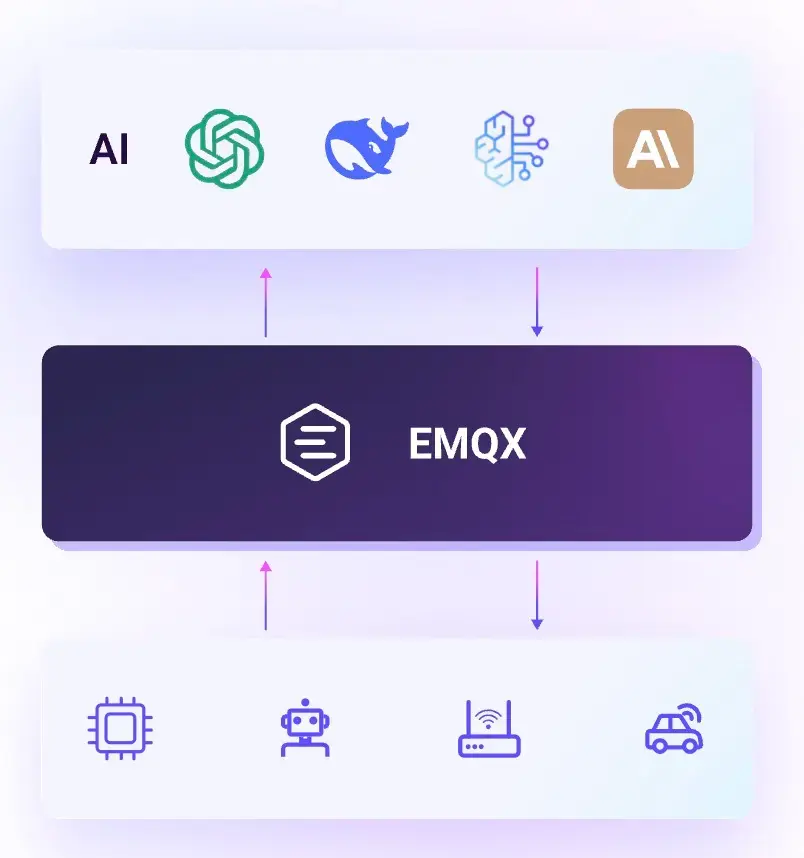 智能网联 + AI：EMQX 5.10.0 大模型集成功能介绍 - 知乎