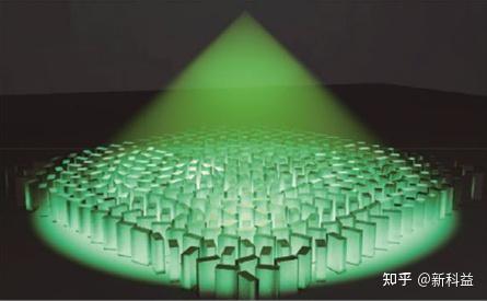 案例 | 通过 Ansys Lumerical FDTD 设计优化超高数值孔径超透镜 - 知乎