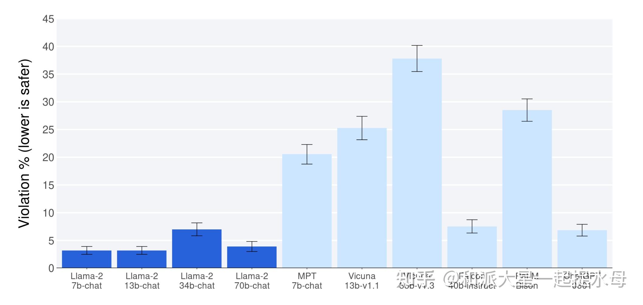 Llama 2: Open Foundation and Fine-Tuned Chat Models - 知乎