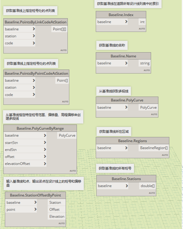 Dynamo for Civil 3d——Civil 3d AutoCAD也可以玩出新花样了 - 知乎