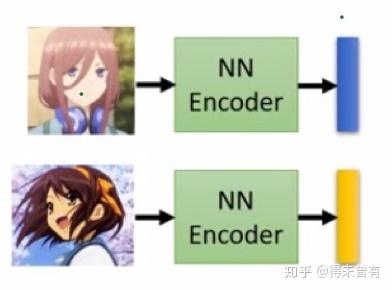 理解Contrastive Predictive Coding和NCE Loss - 知乎