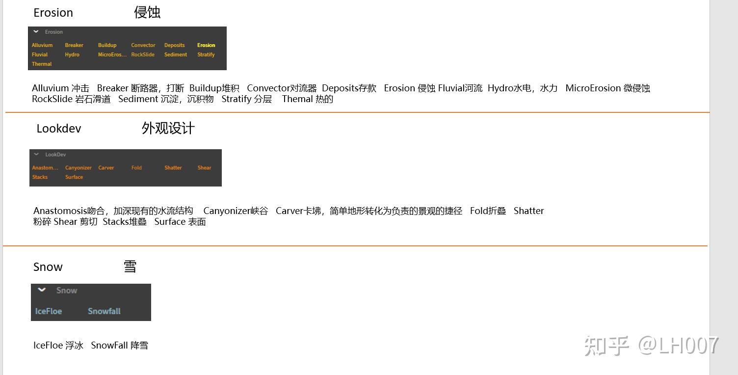Gaea创建地形地貌笔记（UE Unity游戏地编） - 知乎