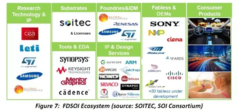 从概念到现状，一文读懂FD-SOI - 知乎