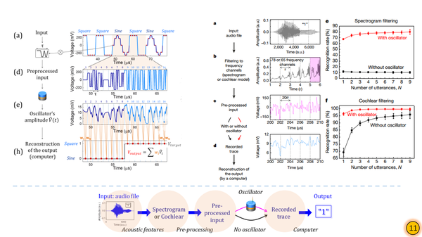神经网络的一种硬件实现方式 - 自旋电子器件 - 知乎