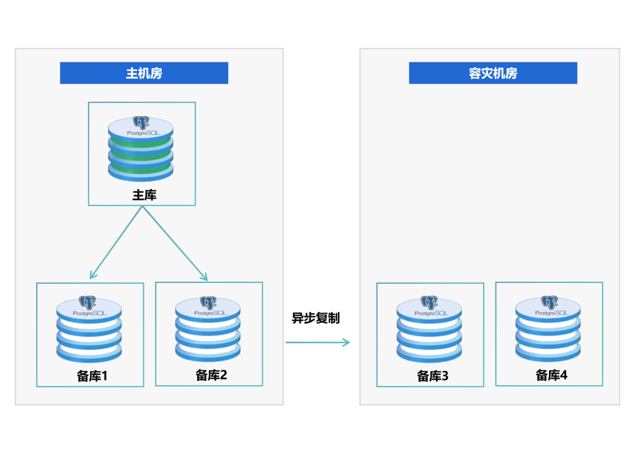 CLUP：PostgreSQL/PolarDB管理平台 - 知乎