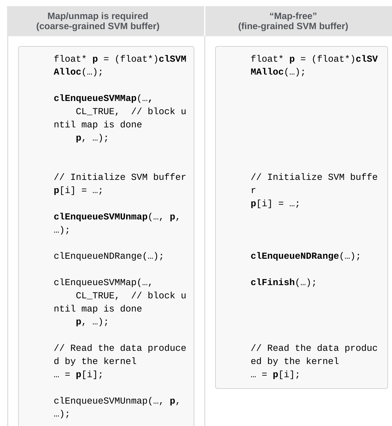 openCL 共享虚拟内存SVM概览 - 知乎