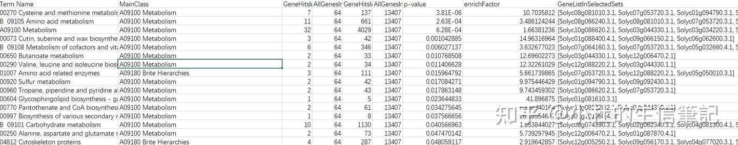 模式植物构建orgDb数据库 | 以org.Slycompersicum.eg.db为例 - 知乎