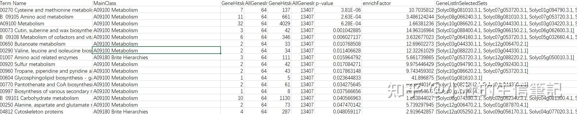 模式植物构建orgDb数据库 | 以org.Slycompersicum.eg.db为例 - 知乎