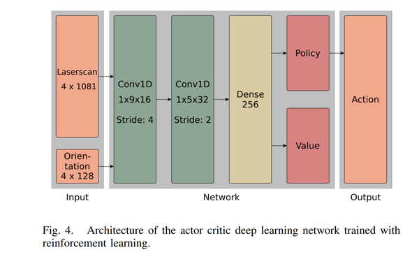 【论文速递10-24】机器人导航方向优质论文及其代码 - 知乎