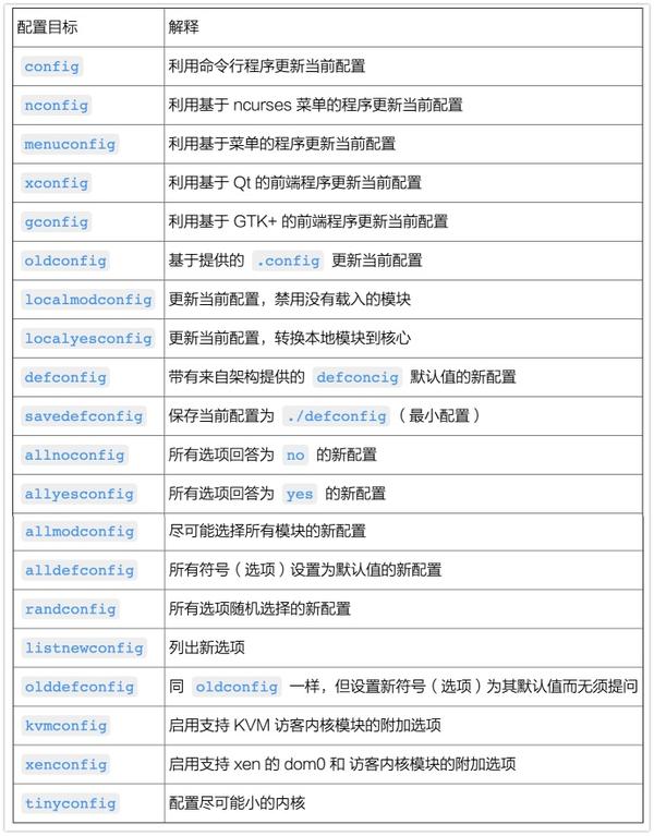探索 Linux 内核：Kconfig/kbuild 的秘密 - 知乎